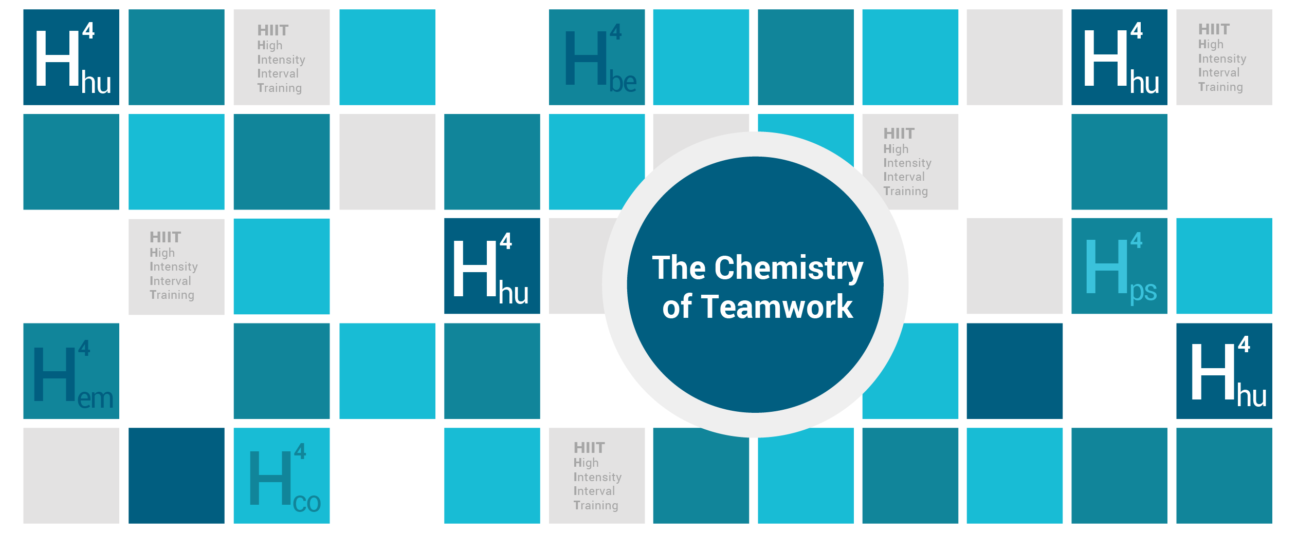 HIIT for Humility: An Element in the Chemistry of Teamwork | CareerCatalyst