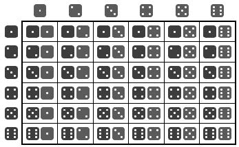 MAT 142 Unit 1: Sets and Counting Formulas